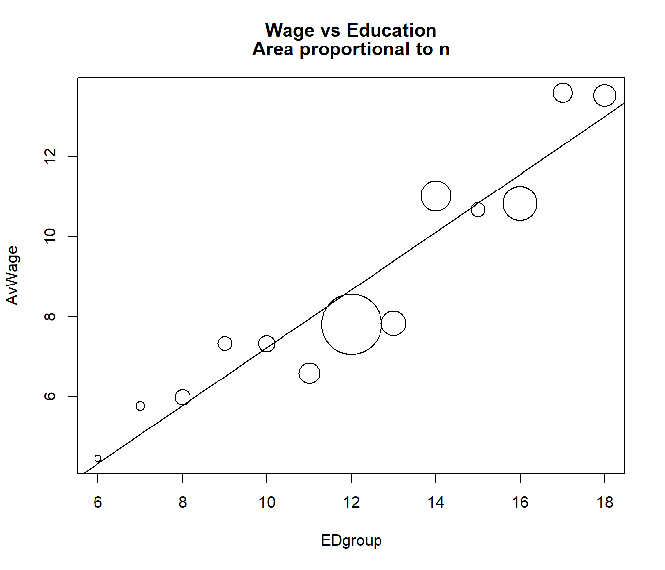 Lecture 27 Weighted regression | Compiled Lectures for Regression Modelling